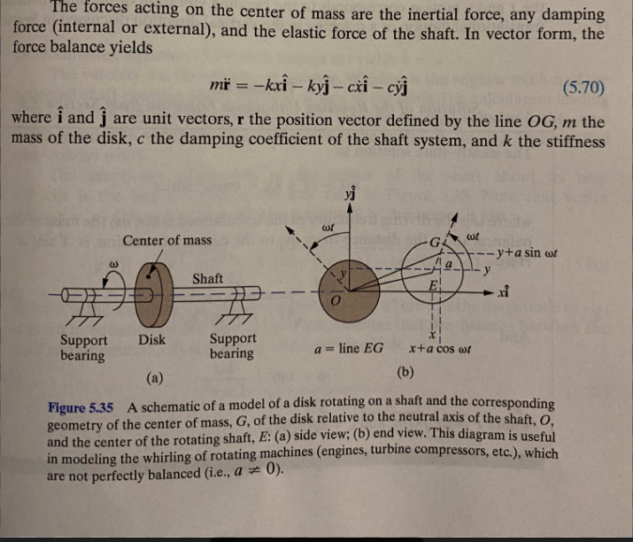 This question from Mechanical Vibrations class. For | Chegg.com