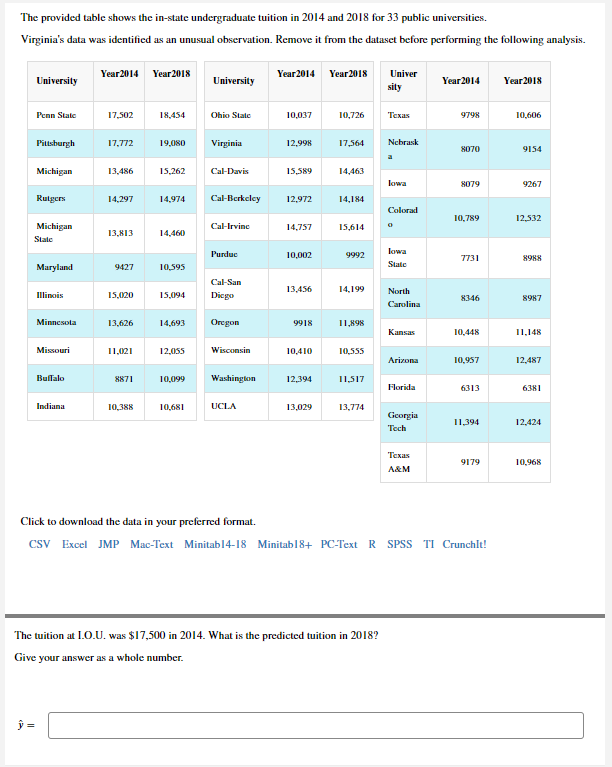 Solved The provided table shows the in-state undergraduate | Chegg.com