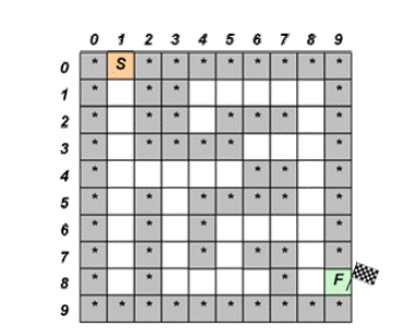 Use The stack class to solve a maze like the one in | Chegg.com