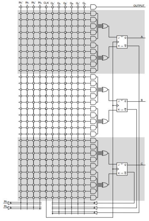 Solved Design a finite state sequential machine based on the | Chegg.com
