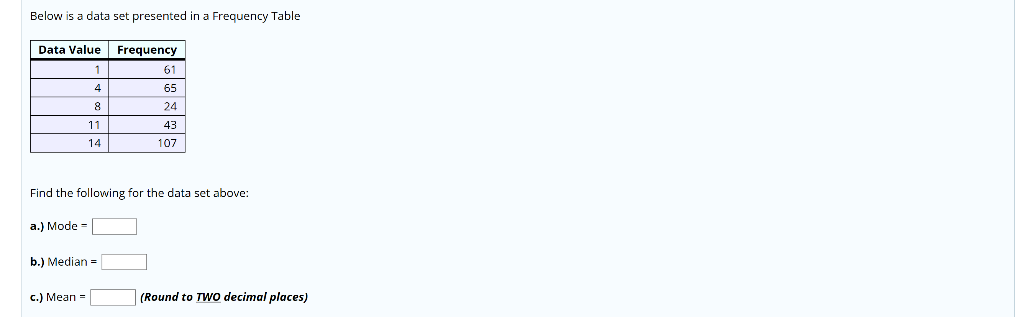 Solved Below is a data set presented in a Frequency Table | Chegg.com