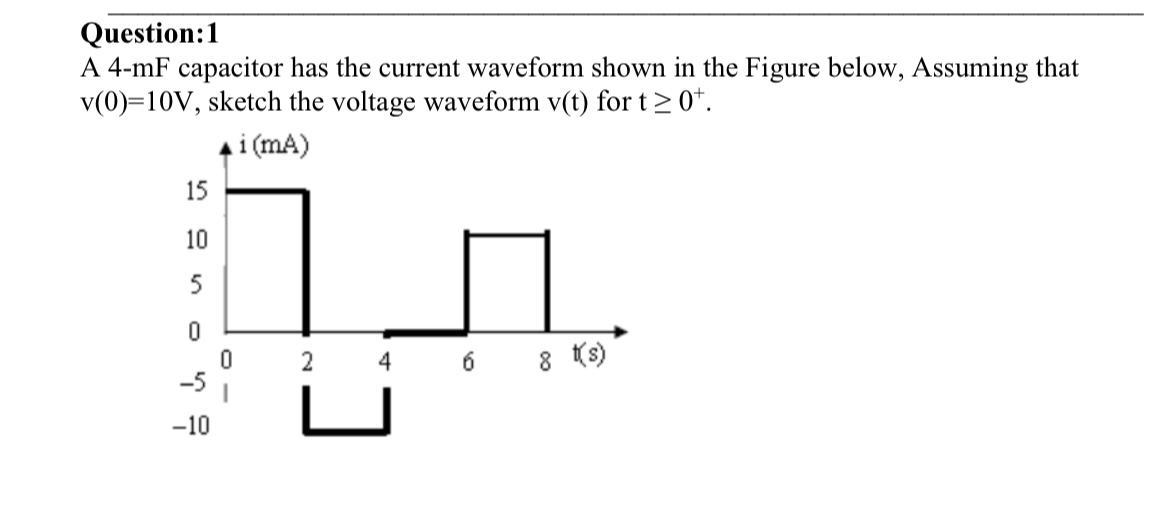 Solved Question:1 A 4-mF capacitor has the current waveform | Chegg.com