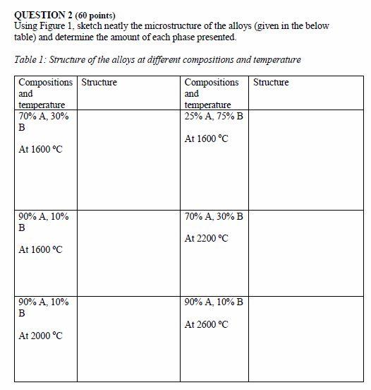 Solved Figure 1 Phase diagram QUESTION 2 ( 60 points) Using | Chegg.com