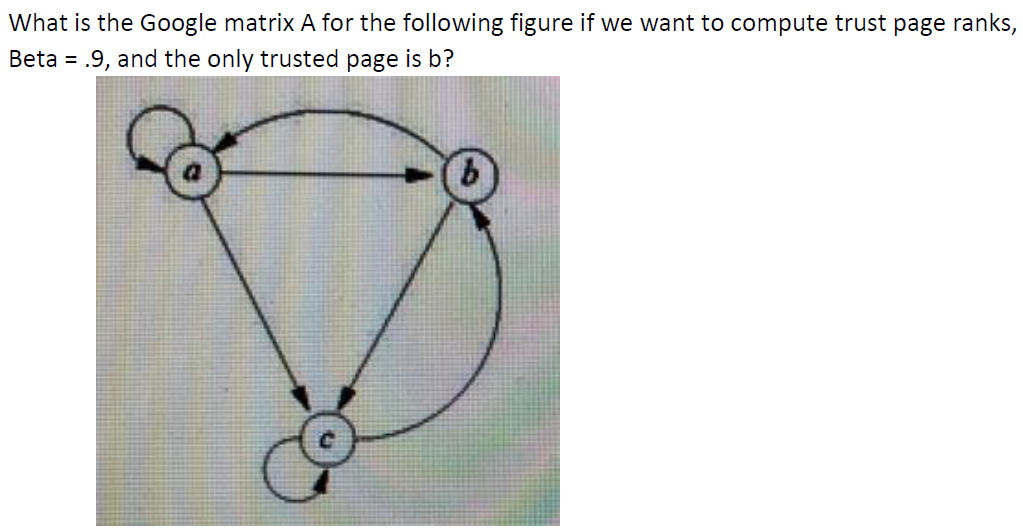 Solved What is the Google matrix A for the following figure | Chegg.com
