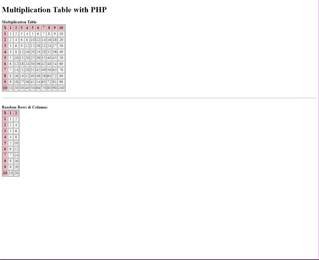 Solved Please code in PHP! The Correct Answer Will Get A | Chegg.com