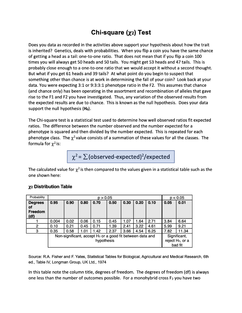 Chi-square (x2) Test Does you data as recorded in the | Chegg.com