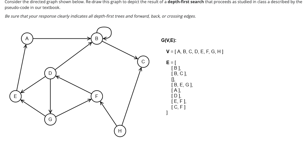 Solved Consider the directed graph shown below. Re-draw this | Chegg.com