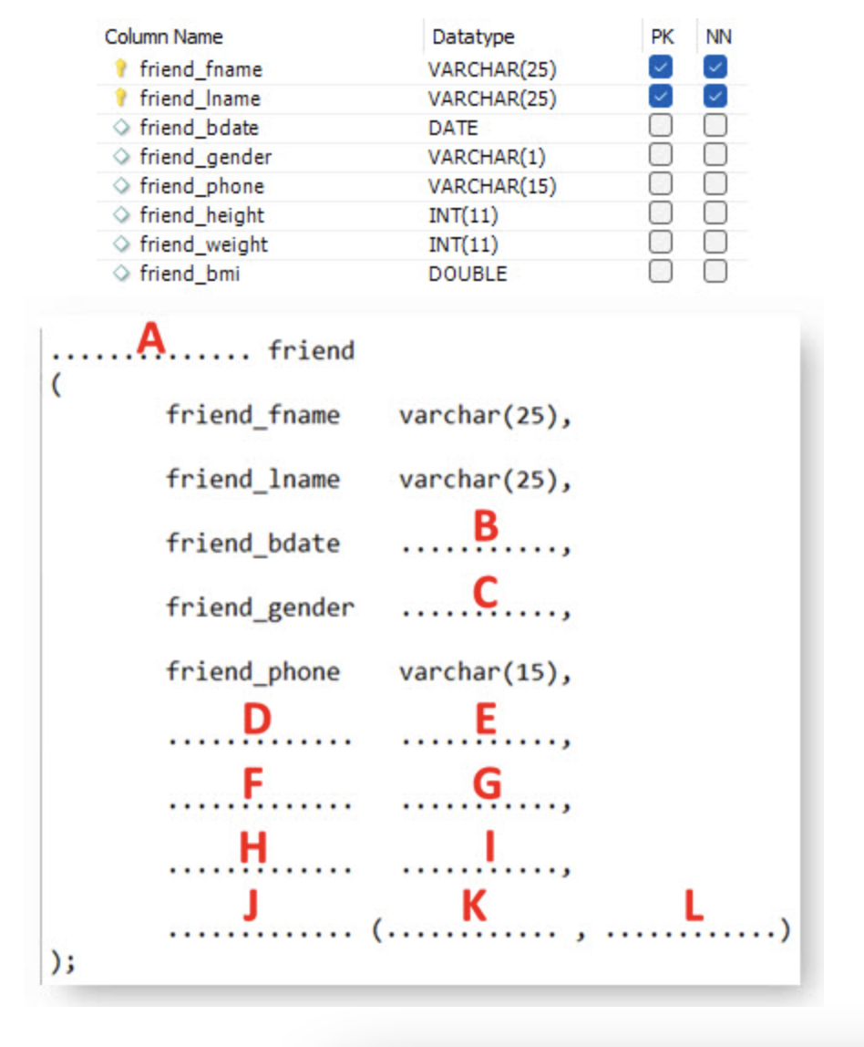 Solved You would like to have friends' record so `friend` | Chegg.com