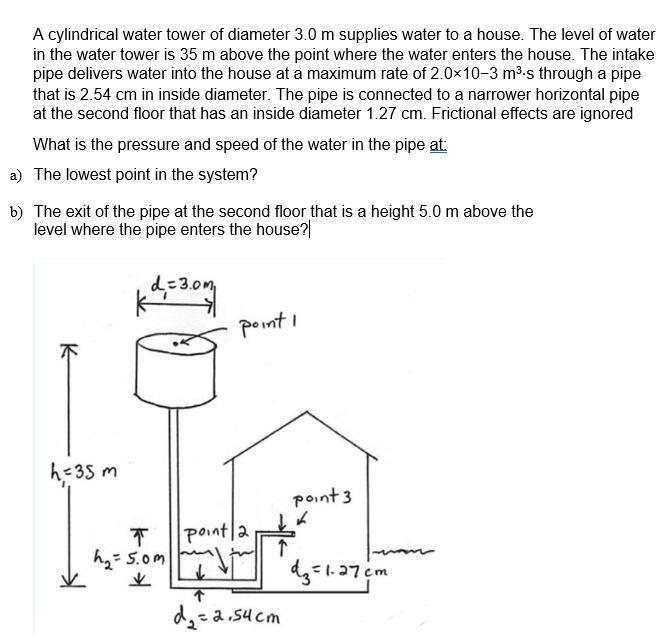 Solved A cylindrical water tower of diameter 3.0 m supplies | Chegg.com