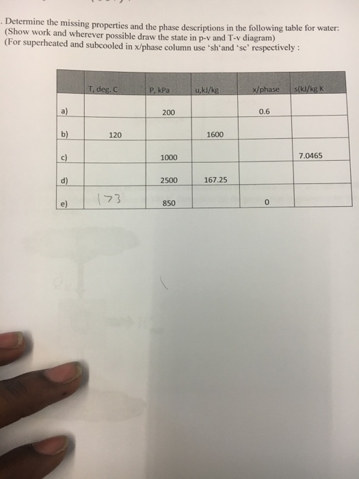 Solved Determine the missing properties and the phase | Chegg.com