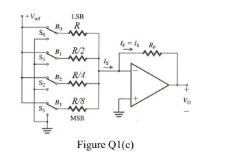 Solved Given a 4-bit digital-to-analogue converter (DAC) of | Chegg.com