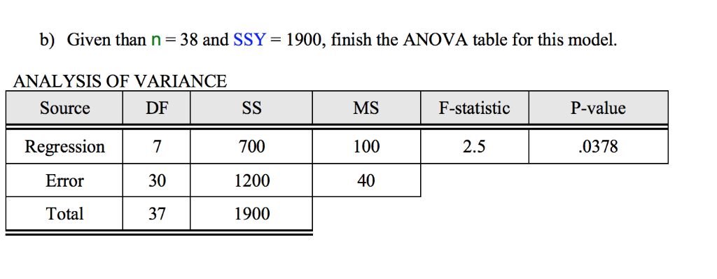 Solved b) Given than n=38 and SSY = 1900, finish the ANOVA | Chegg.com