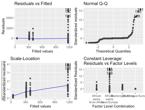 Solved Based on the plots produced in the last question, | Chegg.com