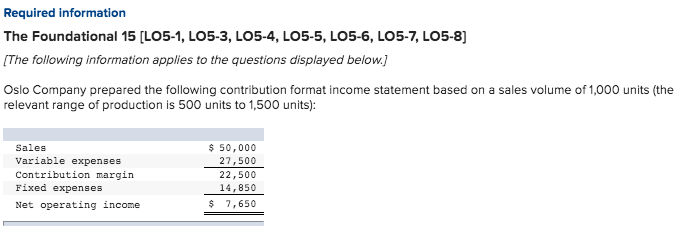 Solved 7. If the variable cost per unit increases by $1, | Chegg.com