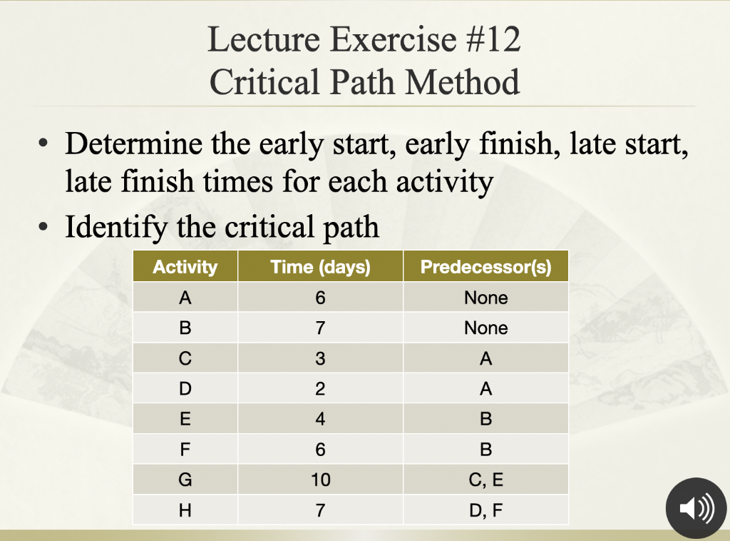 Solved Lecture Exercise #12 Critical Path Method . Determine | Chegg.com