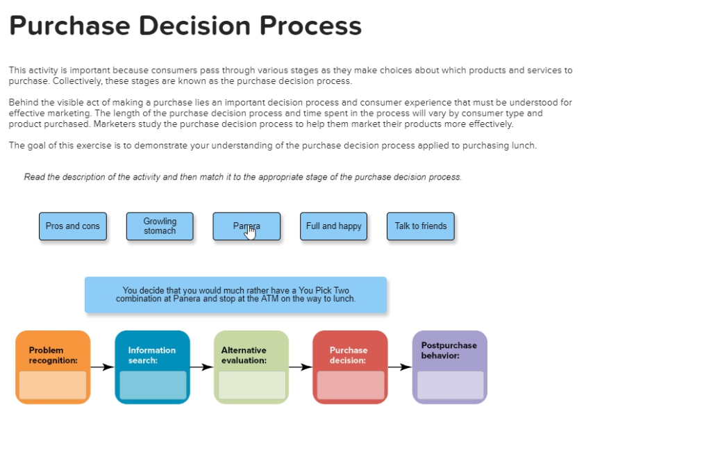 Solved Purchase Decision Process This activity is important | Chegg.com