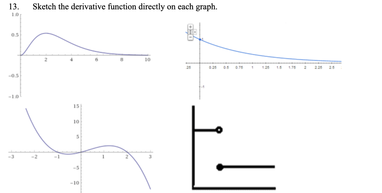 Solved 12. Sketch the cumulative area curve directly on each | Chegg.com