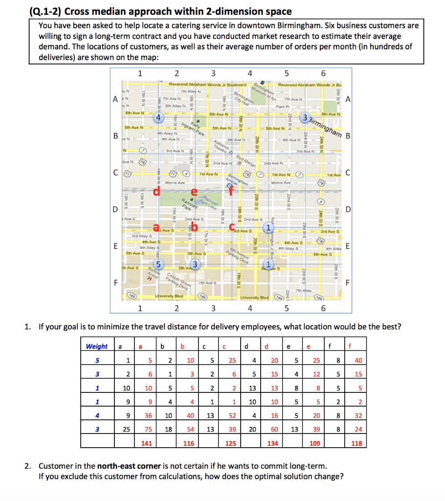 Solved (Q.1-2) Cross median approach within 2-dimension | Chegg.com