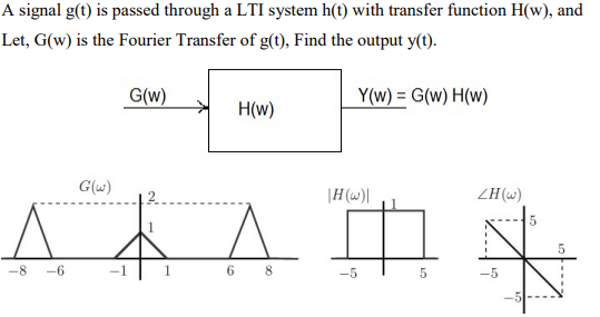 Solved A signal g(t) is passed through a LTI system h(t) | Chegg.com