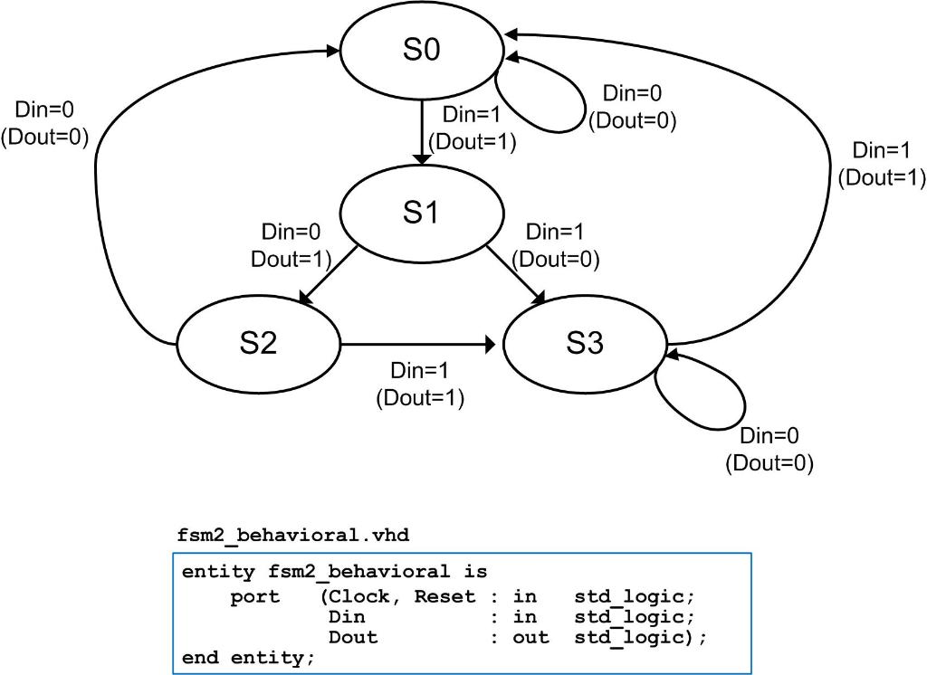 Solved HW 9.3 - FSM Design Examples in | Chegg.com