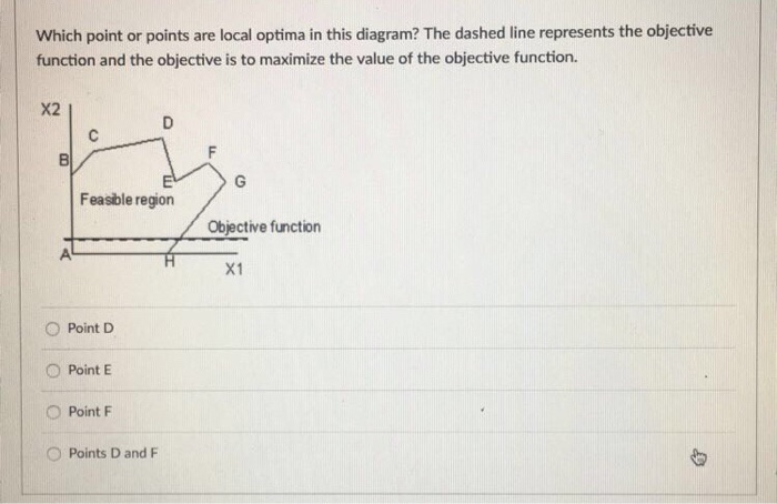 Solved Which point or points are local optima in this | Chegg.com