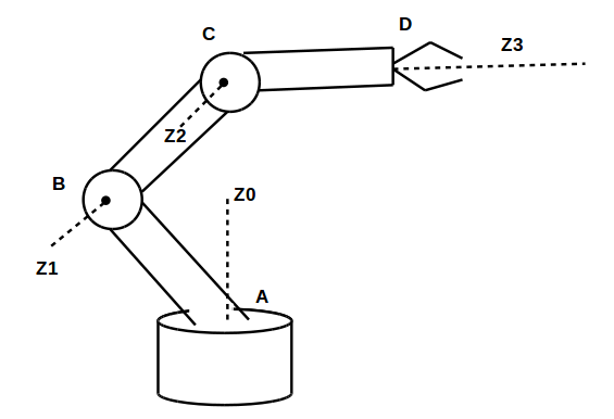 Solved - Obtain the homogeneous transformation matrix for | Chegg.com