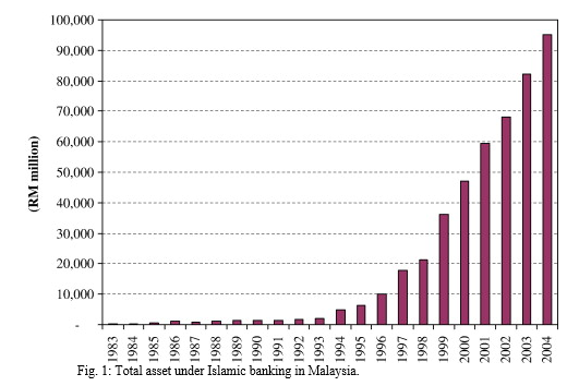 (RM million) 1983 1984 1985 1986 1987 Fig. 1: Total | Chegg.com