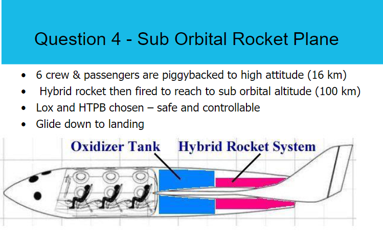 Solved Question 4 - Sub Orbital Rocket Plane - 6 crew \& | Chegg.com