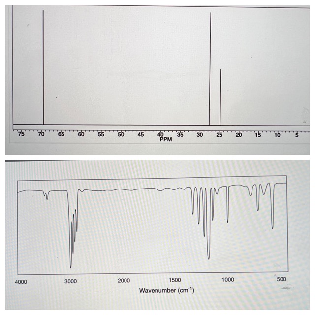 Solved please help, I need immediate help…The IR and ¹³C NMR | Chegg.com