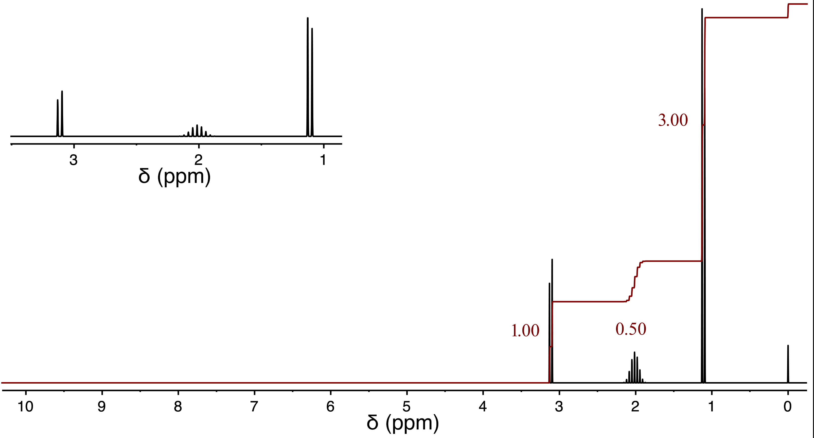 Solved Report Table PR.3: Proton NMR Analysis | Chegg.com