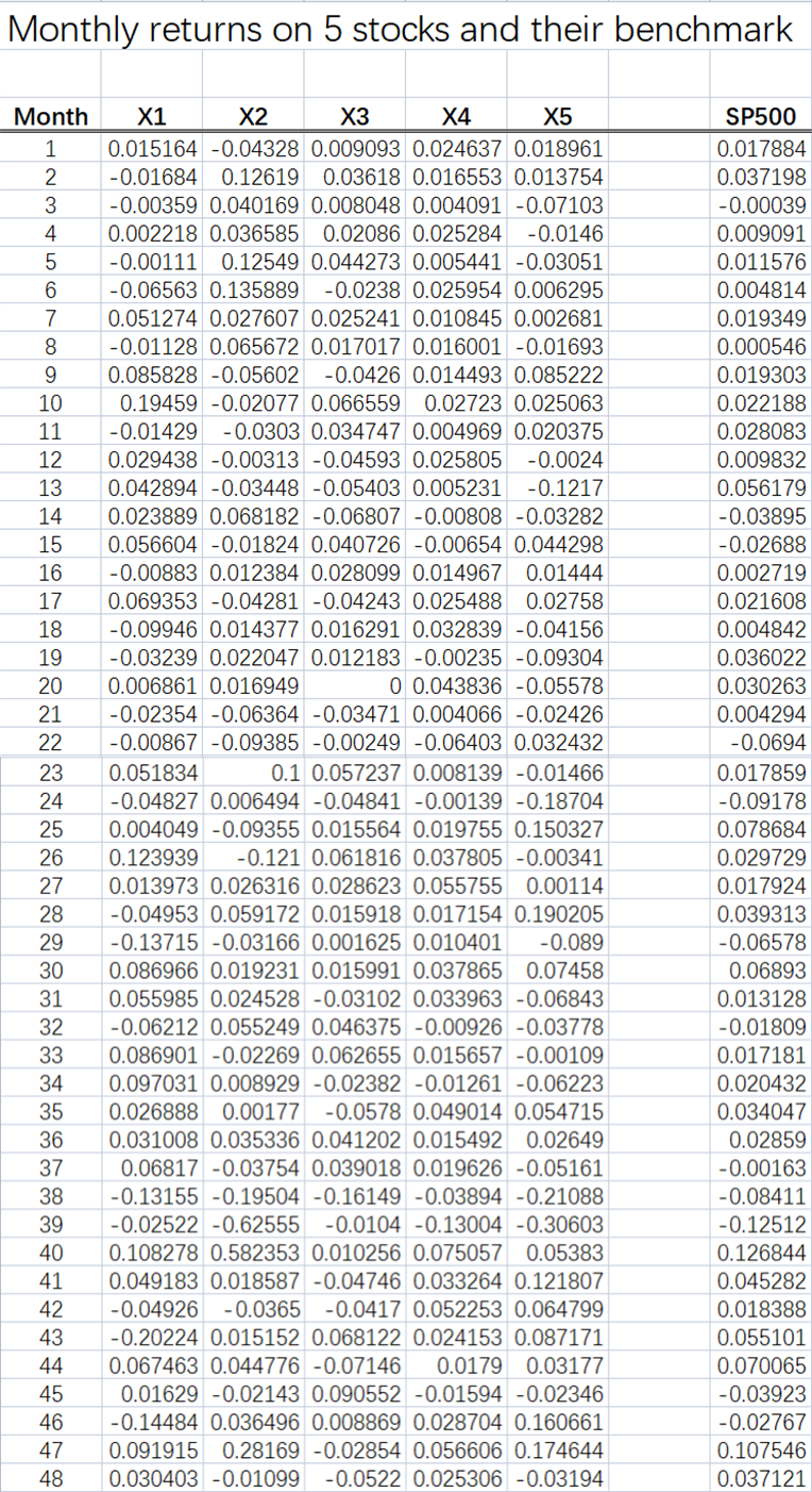 1. What is the average (annualized) raw return on | Chegg.com