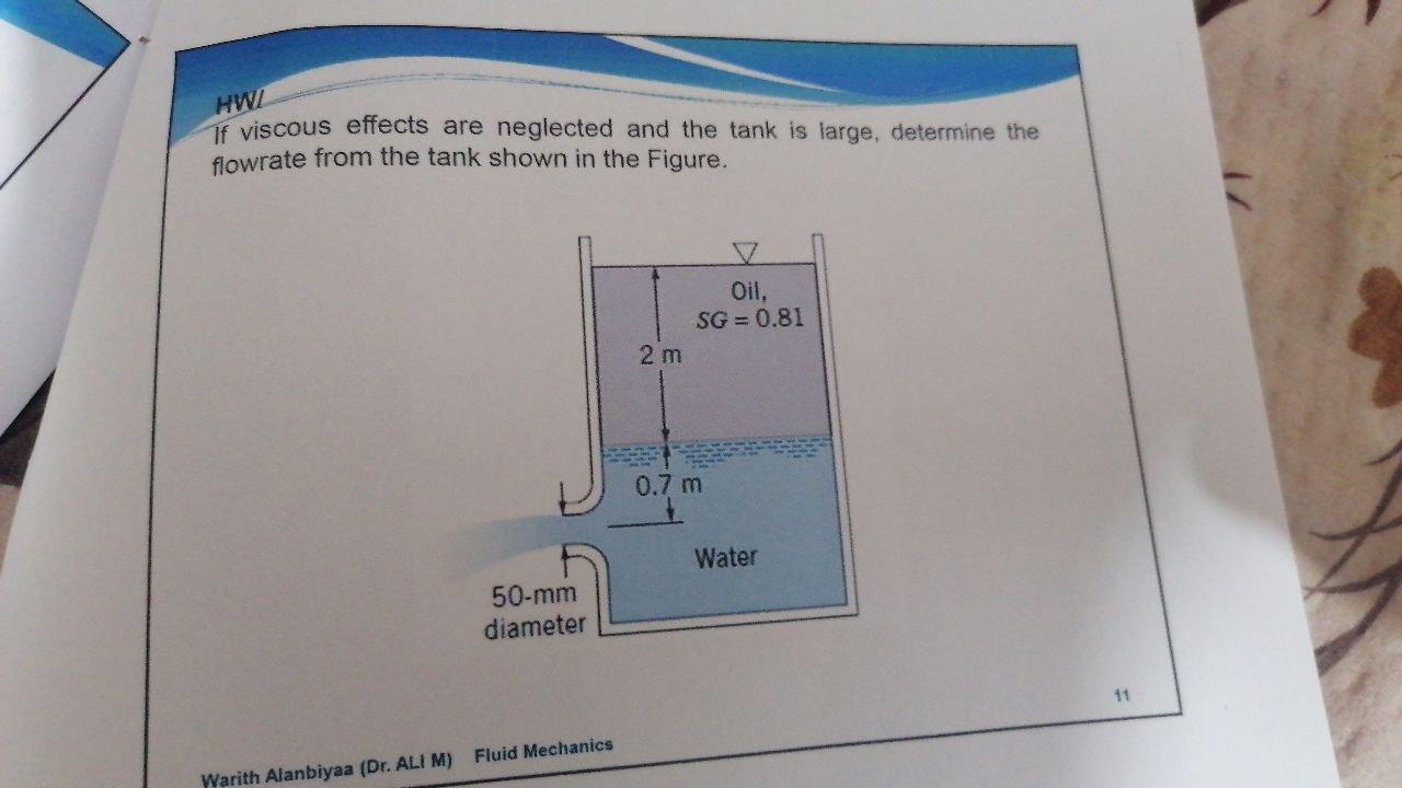Solved HW If viscous effects are neglected and the tank is | Chegg.com