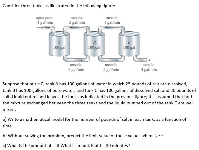 Solved Consider three tanks as illustrated in the following | Chegg.com