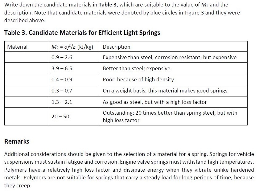 Solved Materials selection for light springs is shown in | Chegg.com