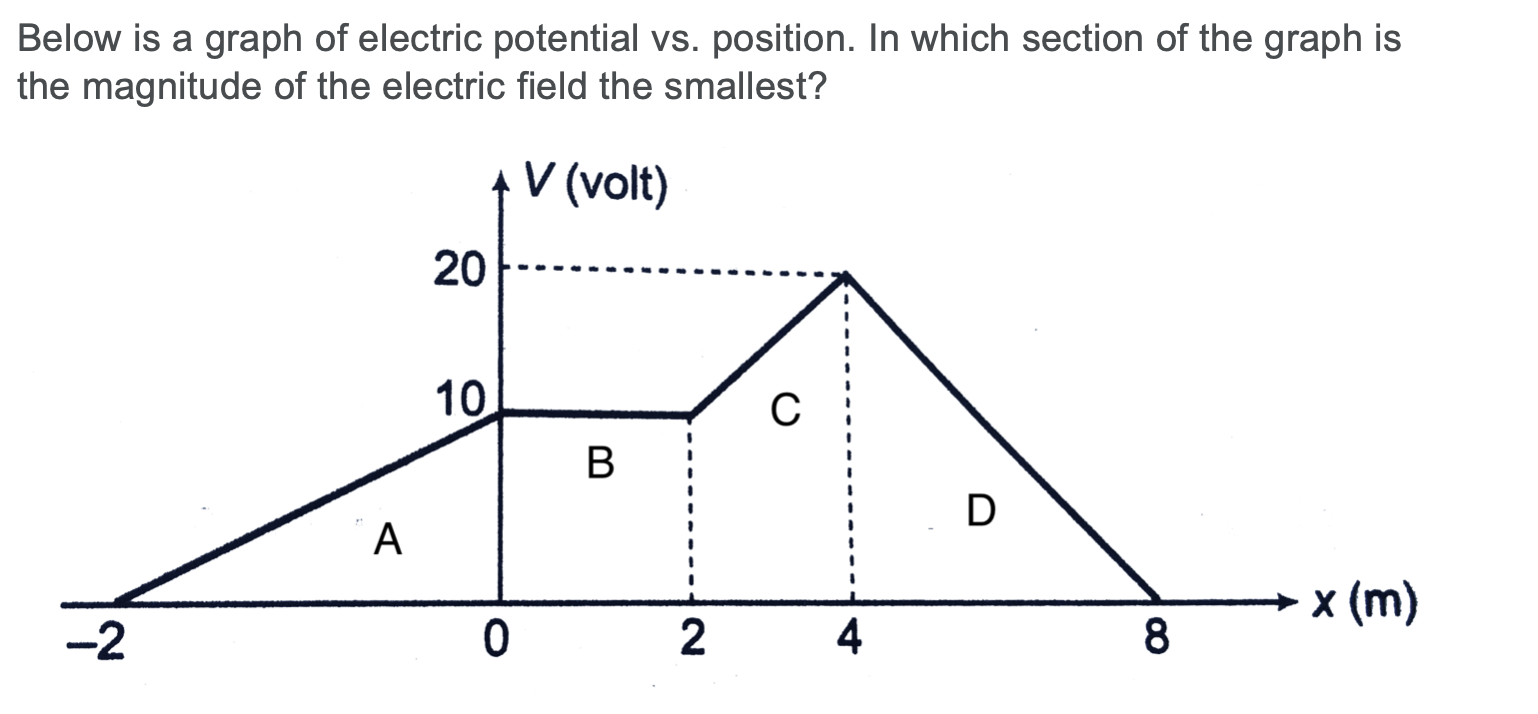 Solved Below is a graph of electric potential vs. position. | Chegg.com