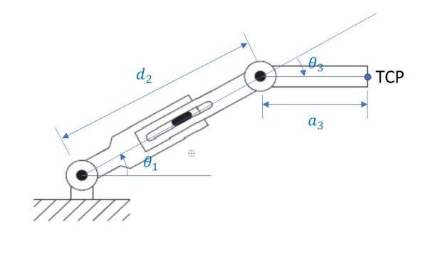 Solved Solve the inverse position kinematics for the | Chegg.com