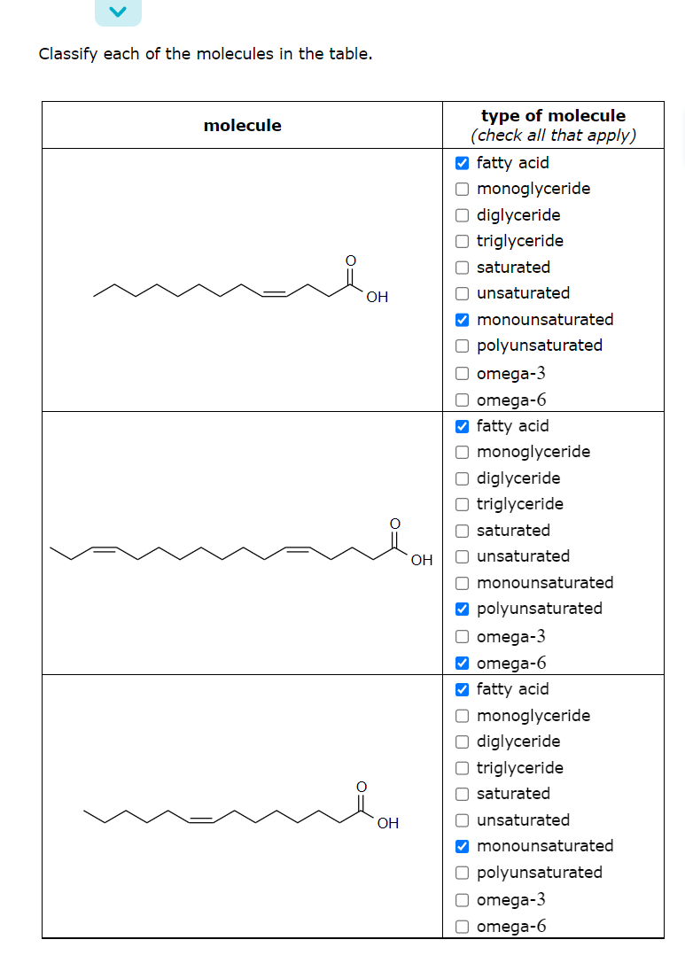 Solved Classify each of the molecules in the table. molecule | Chegg.com