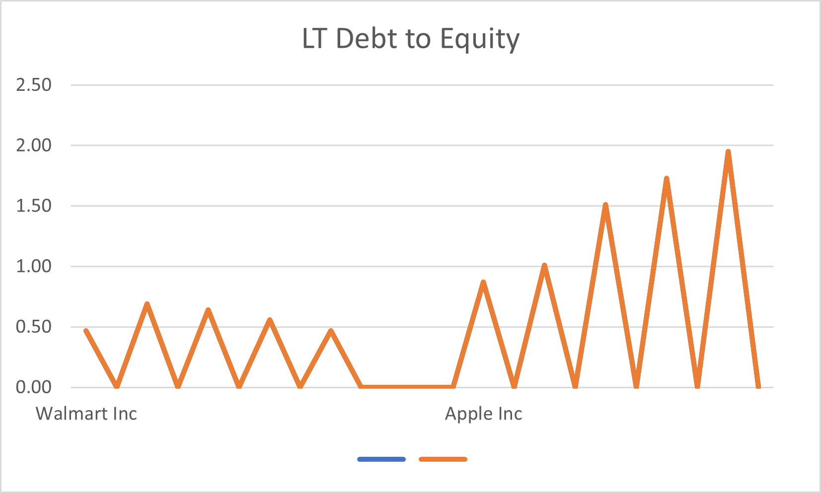 Solved What is the difference between the two companies on | Chegg.com