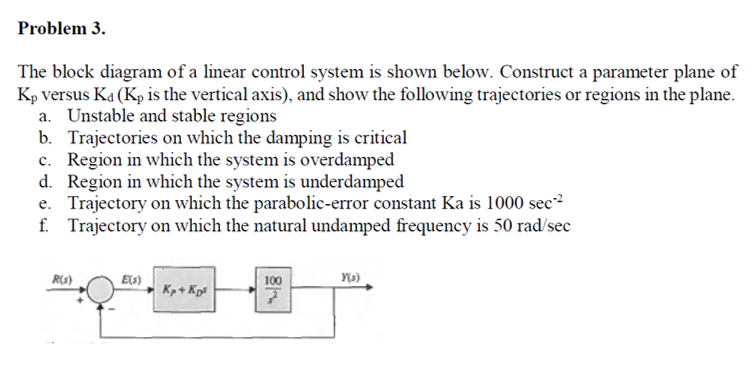 Problem 3. The block diagram of a linear control | Chegg.com