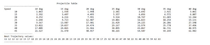 Solved Specifications Rules The program will create a | Chegg.com