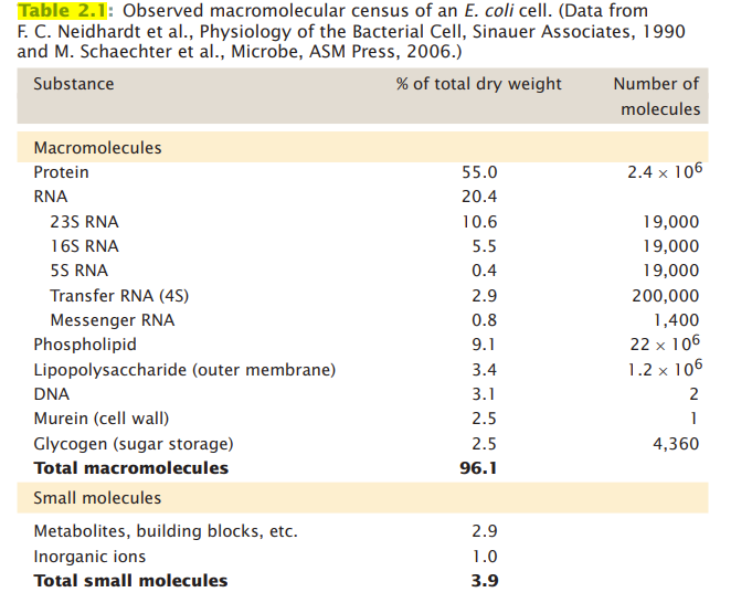 Solved This is from Physical Biology of the Cell 2nd | Chegg.com
