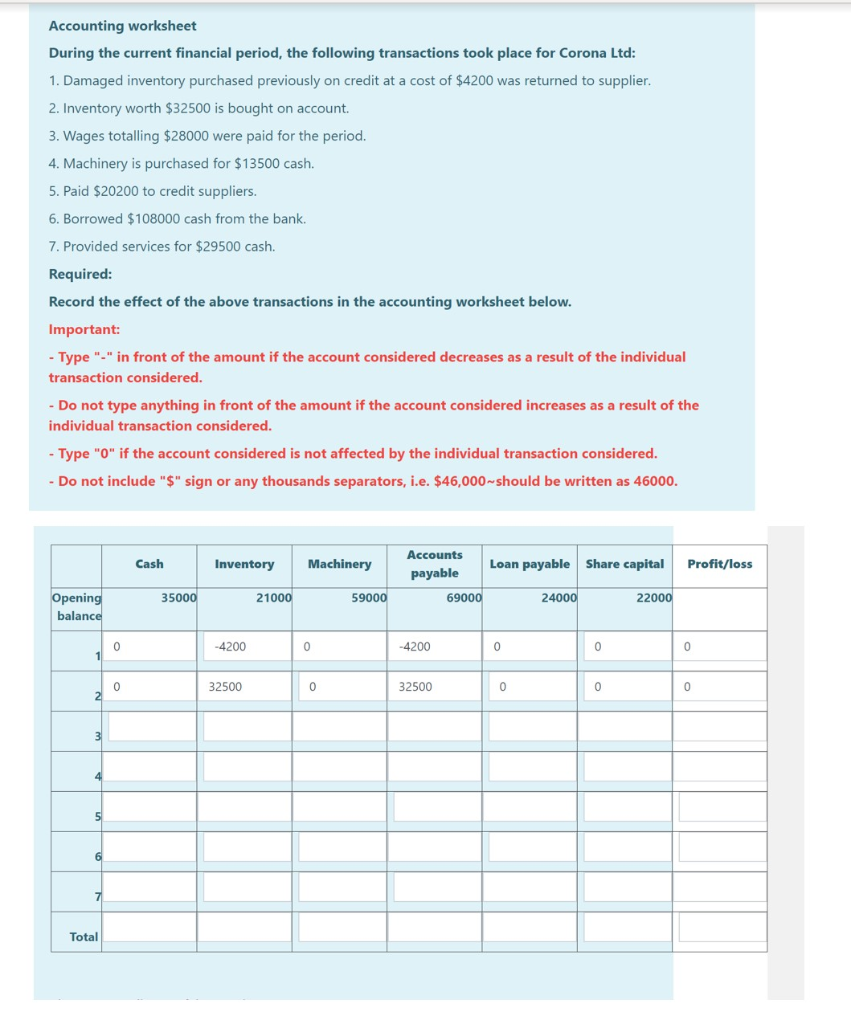 Solved Accounting worksheet During the current financial | Chegg.com