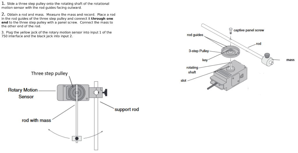 Solved This lab investigates the conversion of gravitational | Chegg.com