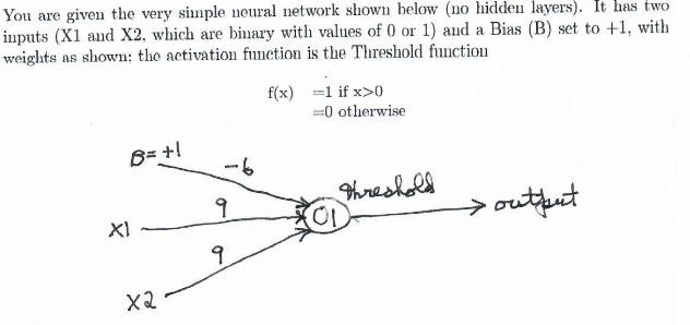 Solved You are given the very simple noural network shown | Chegg.com