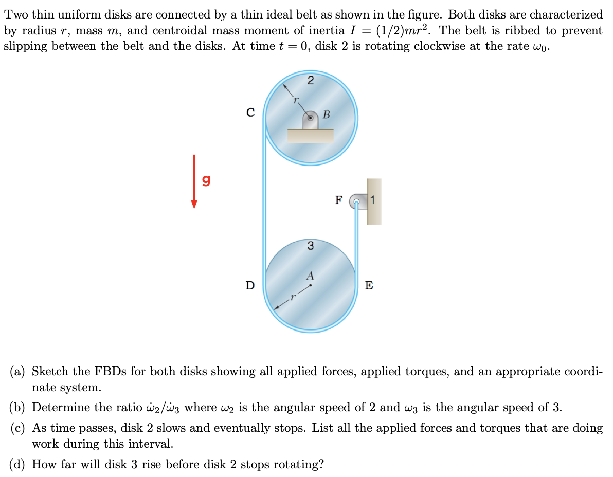Solved Two thin uniform disks are connected by a thin ideal | Chegg.com