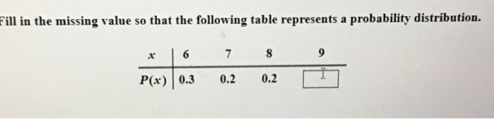 Solved Fill in the missing value so that the following table | Chegg.com