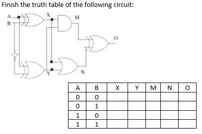 Solved Finish the truth table of the following circuit: | Chegg.com