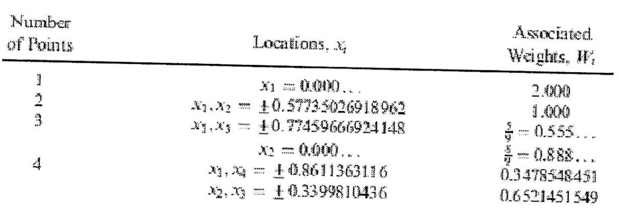 Solved A linear 1D element is experiencing a triangular | Chegg.com