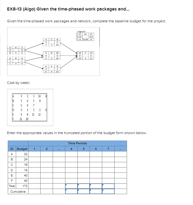 Solved EX8-13 (Algo) Glven the tlme-phased work packages | Chegg.com