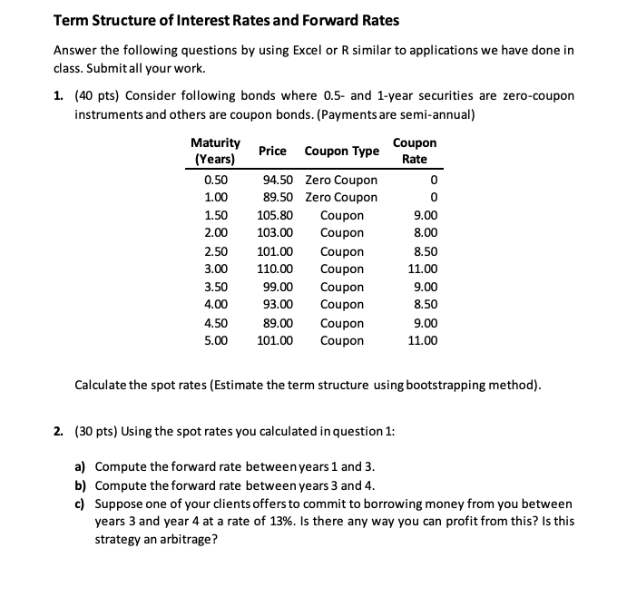 Term Structure of Interest Rates and Forward Rates | Chegg.com